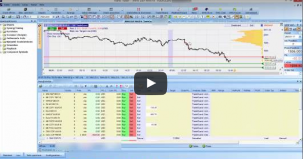 Profi-Trader erzielt 1.900 Euro im FDAX und S&P – Million Dollar Challenge